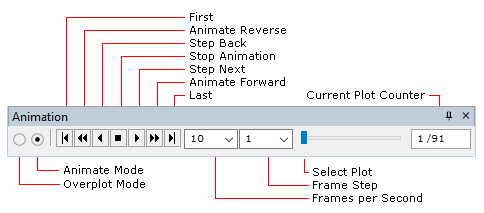 Mira Pro x64 User's Guide - Plot Animation Bar